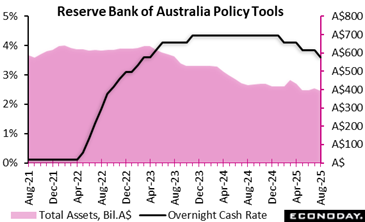 Last Week: RBA Cut Rates, As Expected; US Inflation in Focus - Veritas News